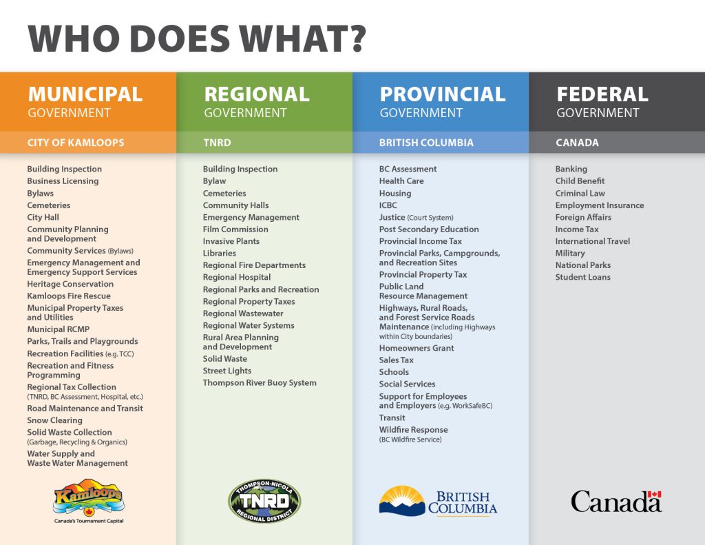 Provincial government explained: How your MLA can help you – The Wren